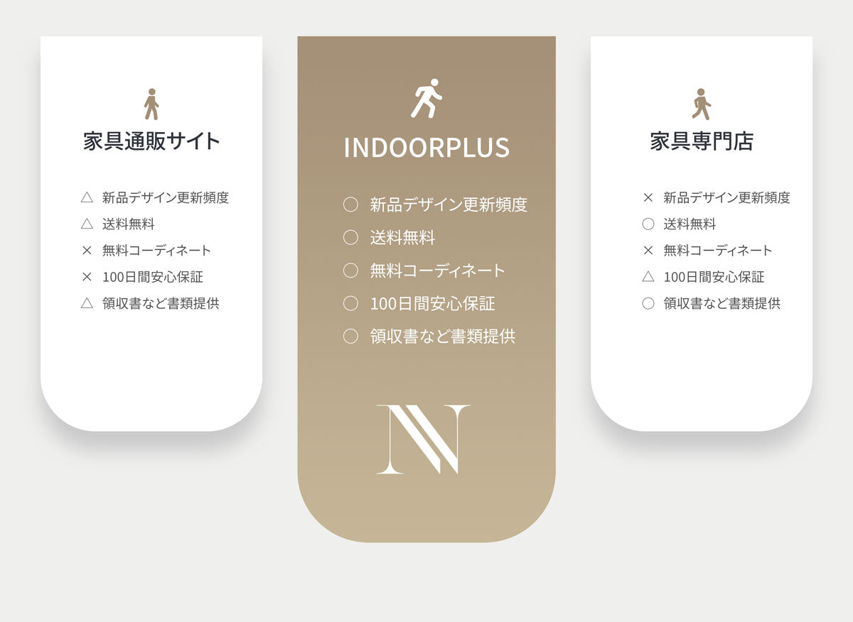 INDOORPLUS公式｜法人さま向け窓口 – Indoorplus